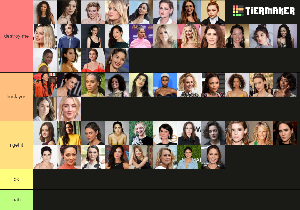 Women Actors Tier List (Community Rankings) - TierMaker