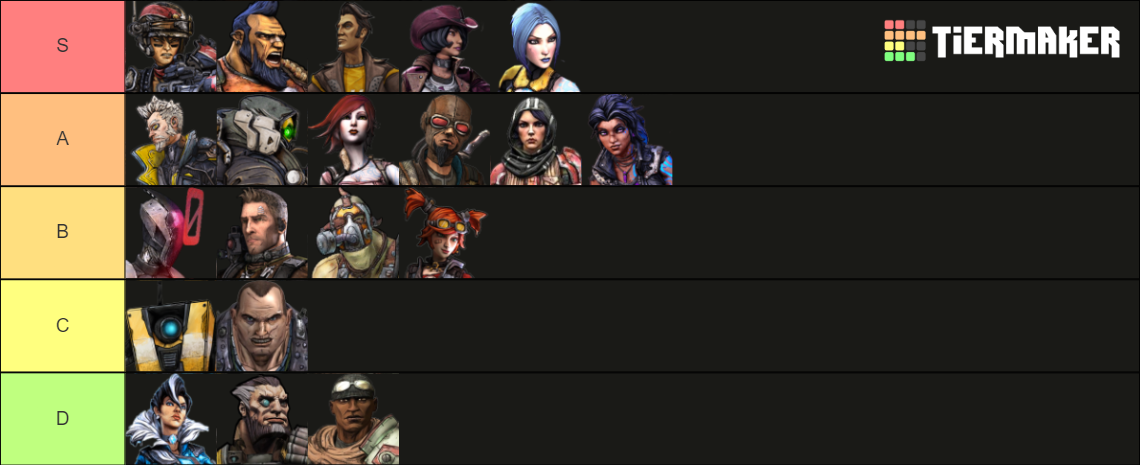 Borderlands - Playable Character Tier List (Community Rankings) - TierMaker