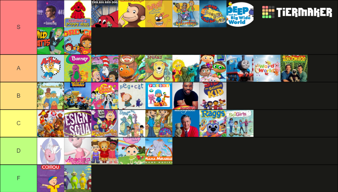 PBS Kids Mega Tierlist Tier List (Community Rankings) - TierMaker
