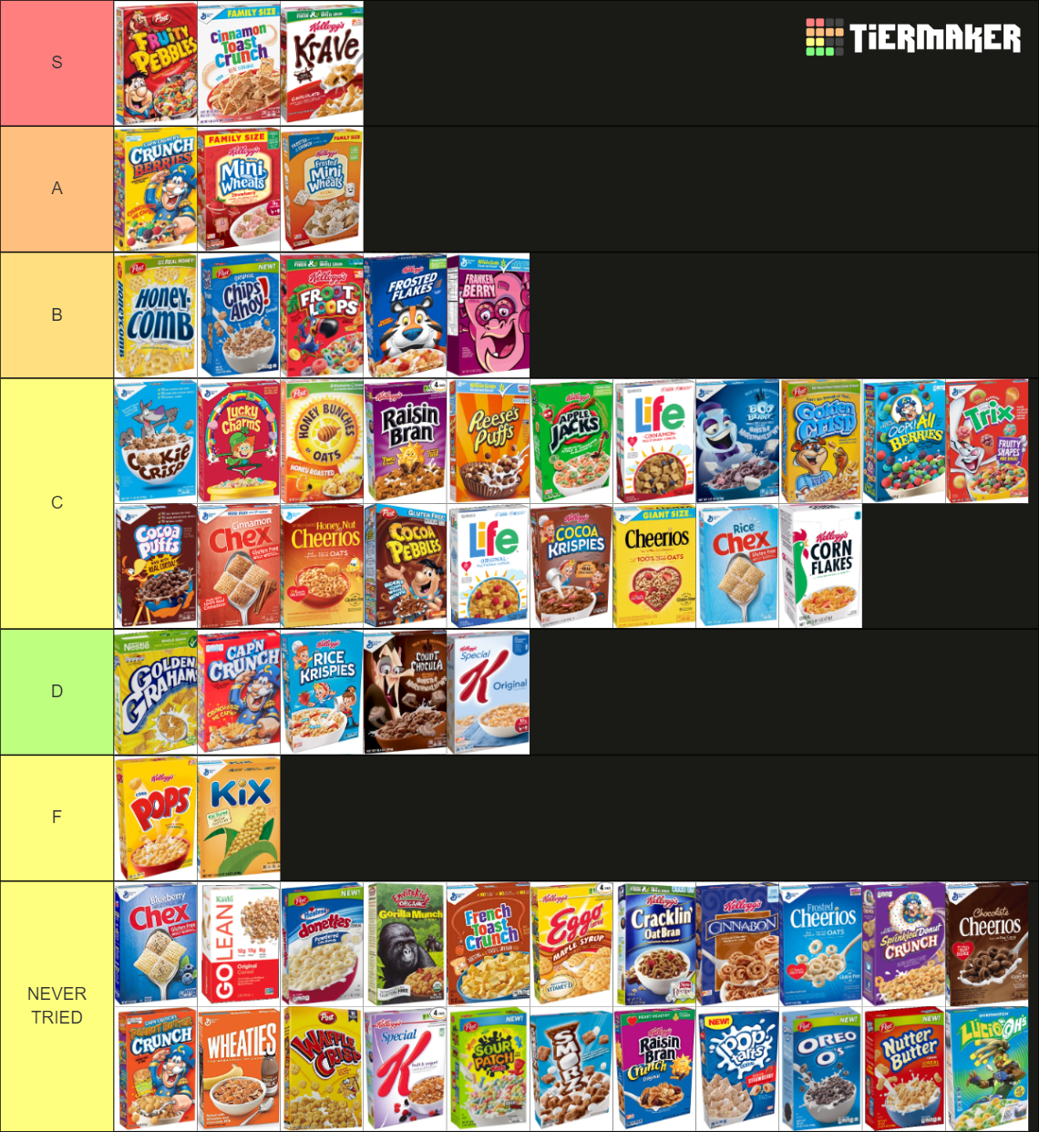 Recent Food and Drink Tier Lists - TierMaker