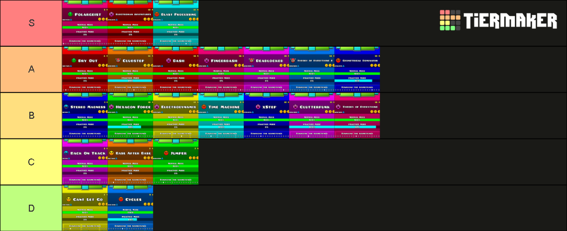 Geometry Dash 2.2 Robtop levels Tier List (Community Rankings) - TierMaker