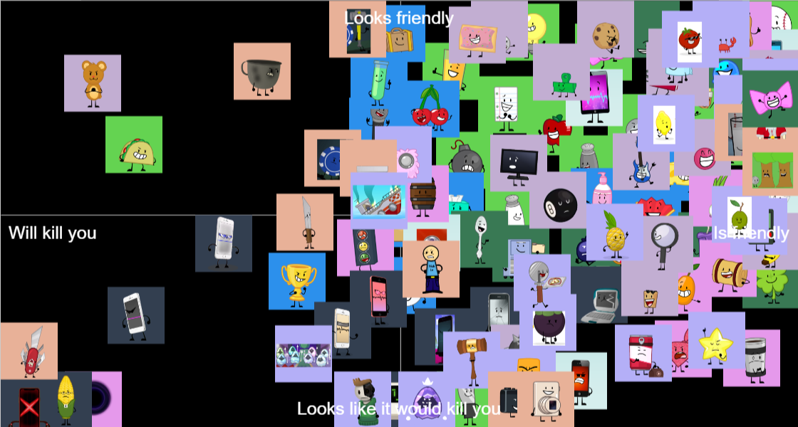 New Alignment Charts - TierMaker