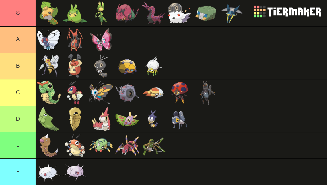 All regional bugs (pokémon) Tier List (Community Rankings) - TierMaker
