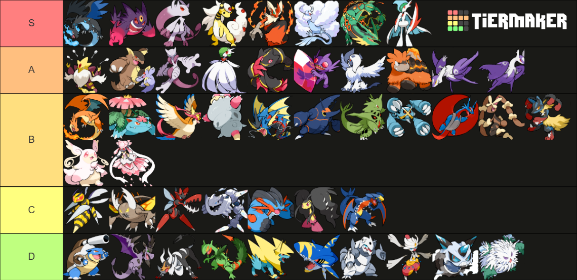 Pokemon Megas Tier List (Community Rankings) - TierMaker