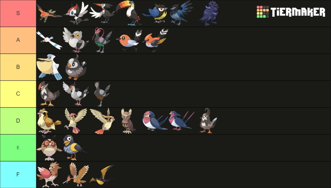 Pokemon Regional Birds Tier List (Community Rankings) - TierMaker