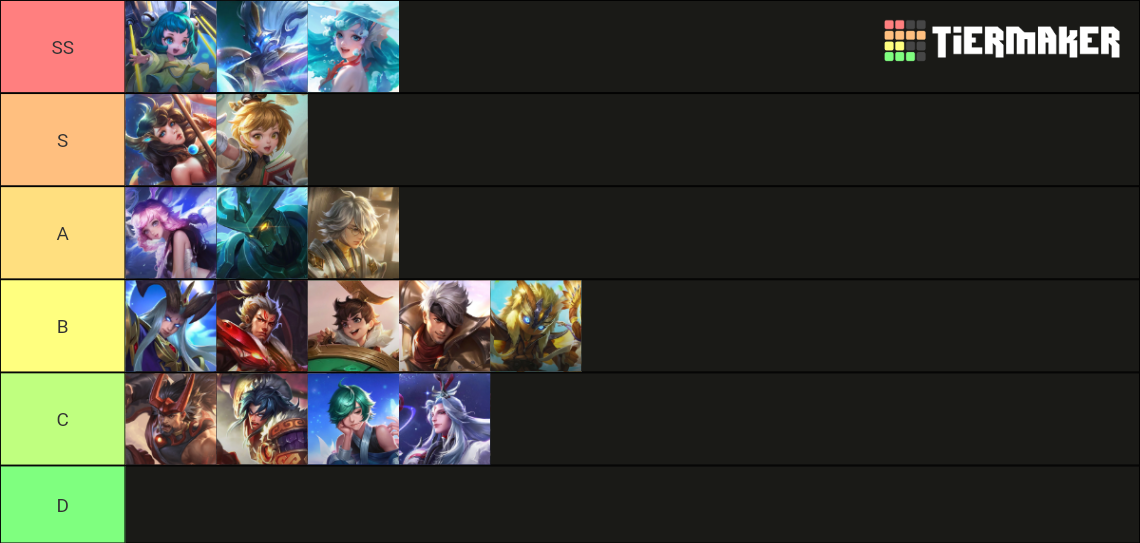 Honor of Kings Roam Tier List (Community Rankings) - TierMaker