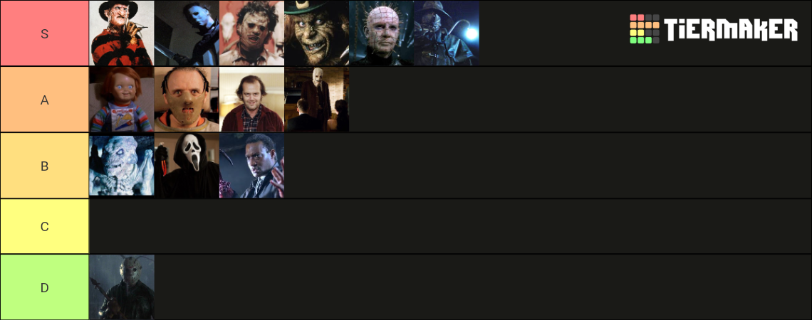 Slasher villains Tier List (Community Rankings) - TierMaker