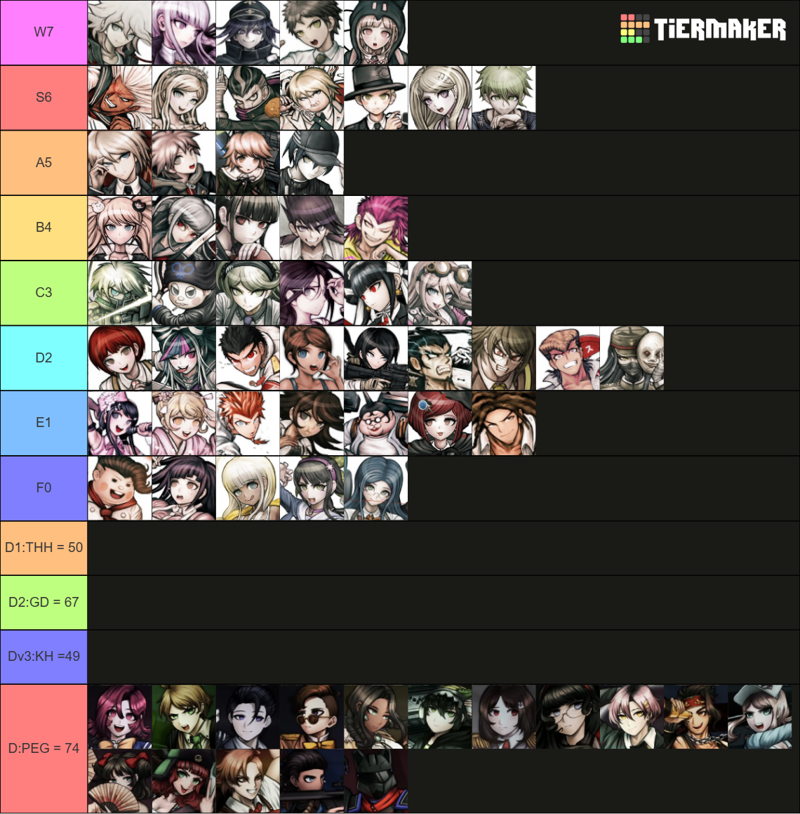 Danganronpa + Project Eden’s Garden Characters Tier List (Community Rankings) - TierMaker