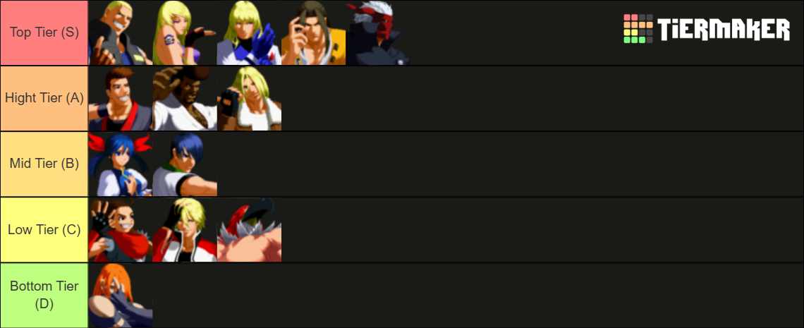 Garou: Mark of the Wolves Characters Tier List (Community Rankings ...