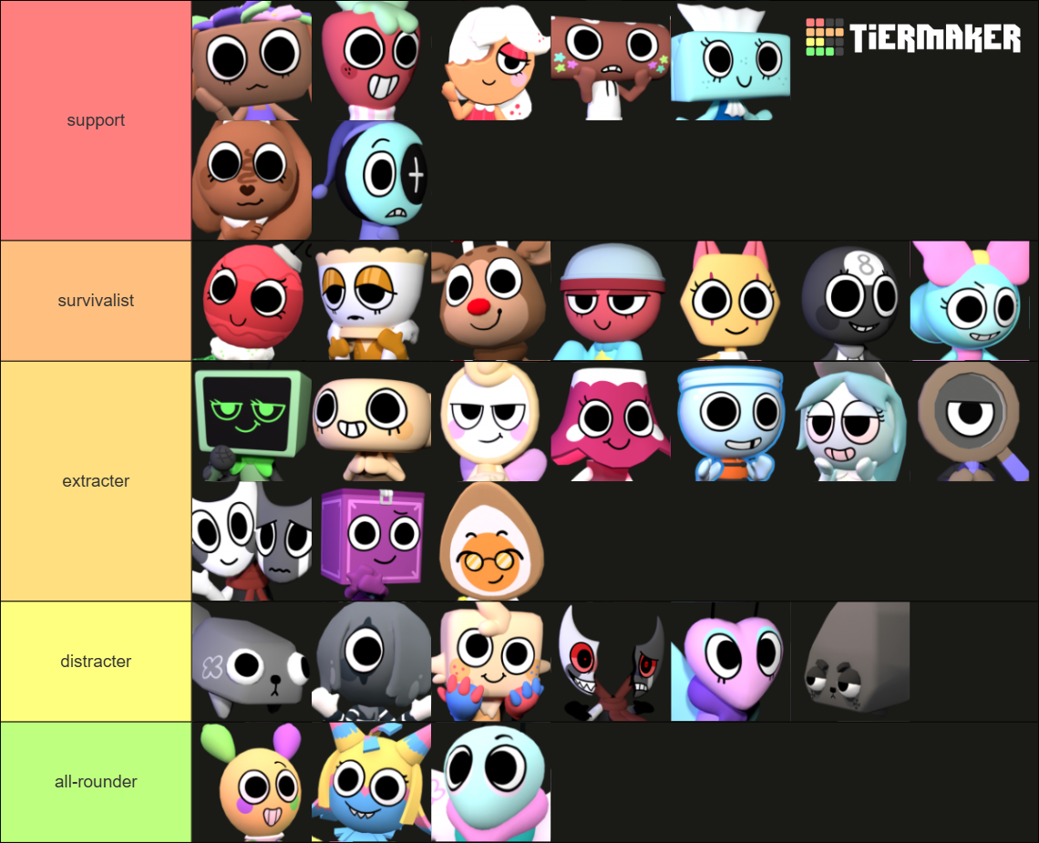 Dandy's World Character Tier List (Community Rankings) - TierMaker