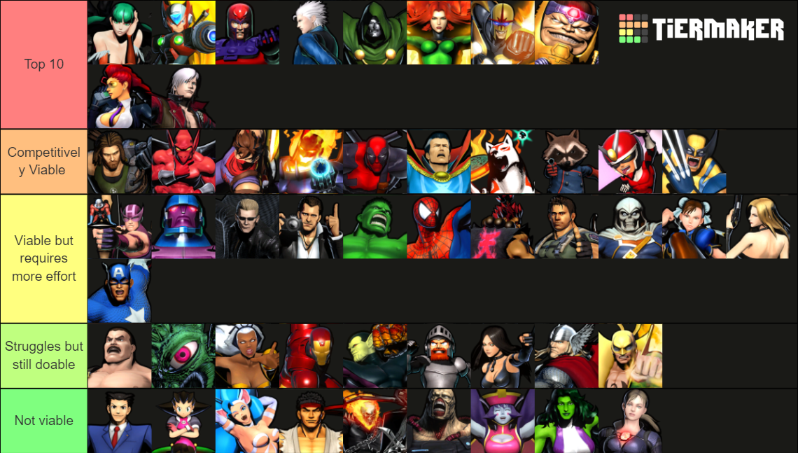 Ultimate Marvel vs Capcom 3 Characters Tier List (Community Rankings ...