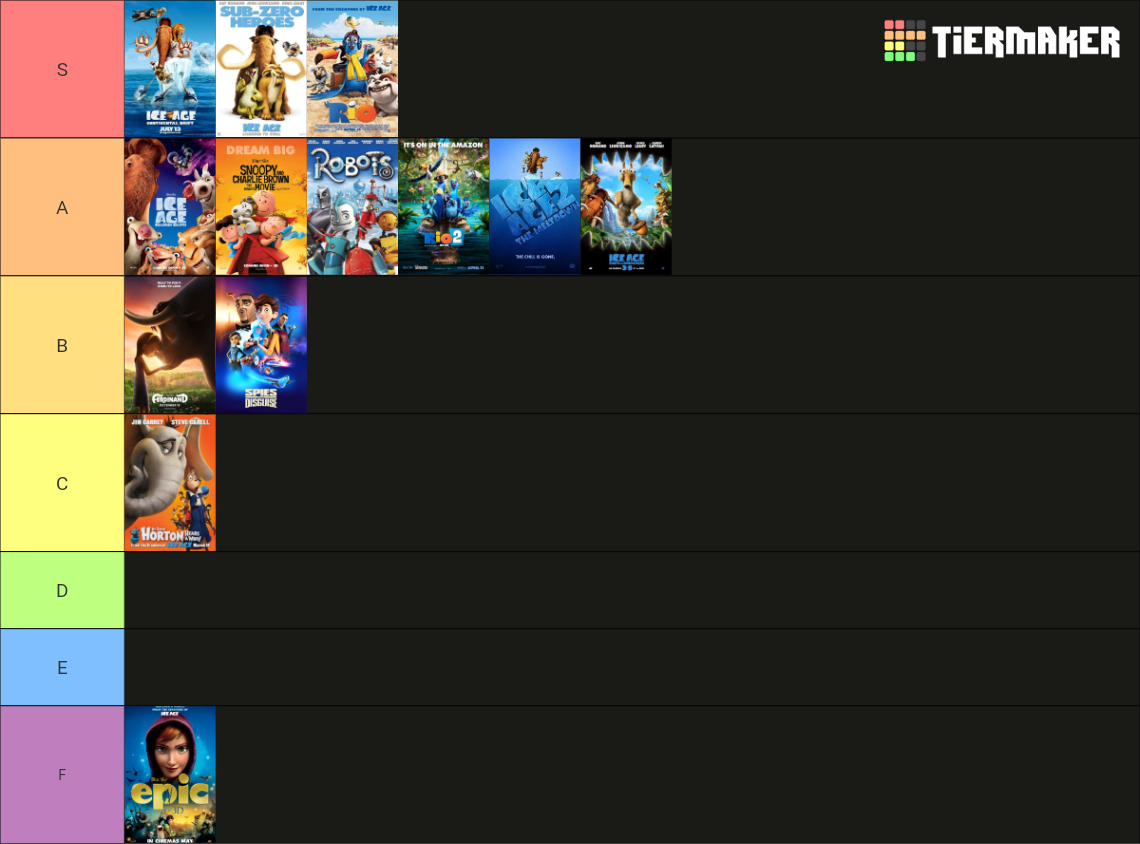 Blue Sky Studios Movies Tier List (Community Rankings) - TierMaker