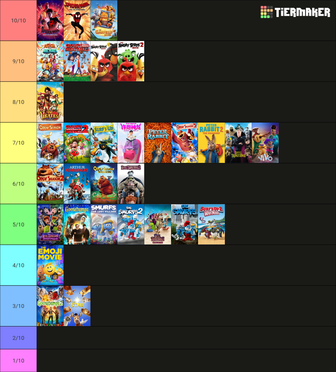 Sony Pictures Animation Tier List (Community Rankings) - TierMaker