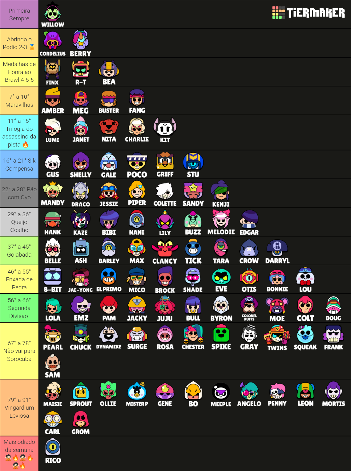 Brawl Stars All Brawlers (Gaebe BS Template) Tier List (Community ...