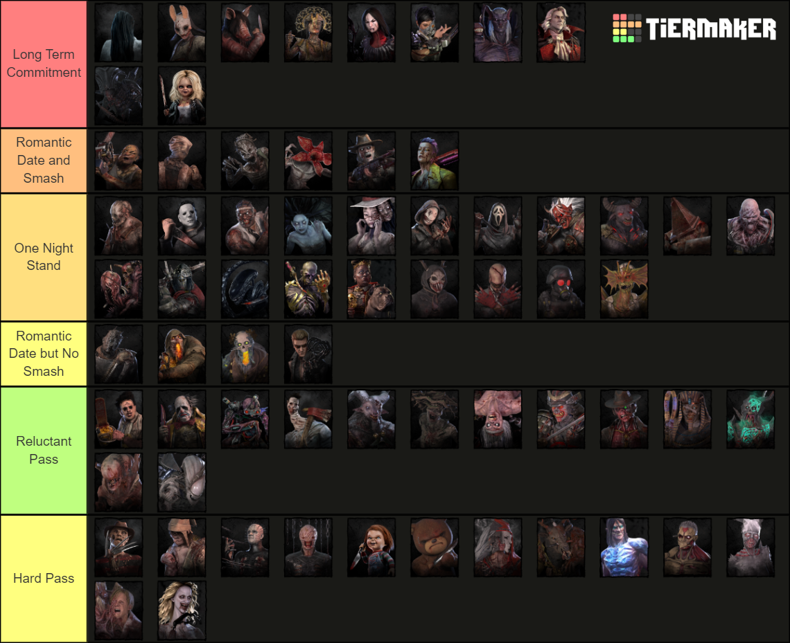Dead by Daylight Killers (+Legendaries) Tier List (Community Rankings) - TierMaker