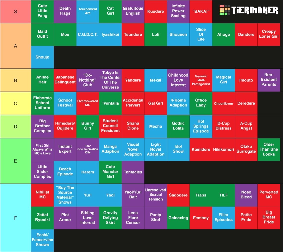 Common Anime Tropes Tier List (Community Rankings) - TierMaker