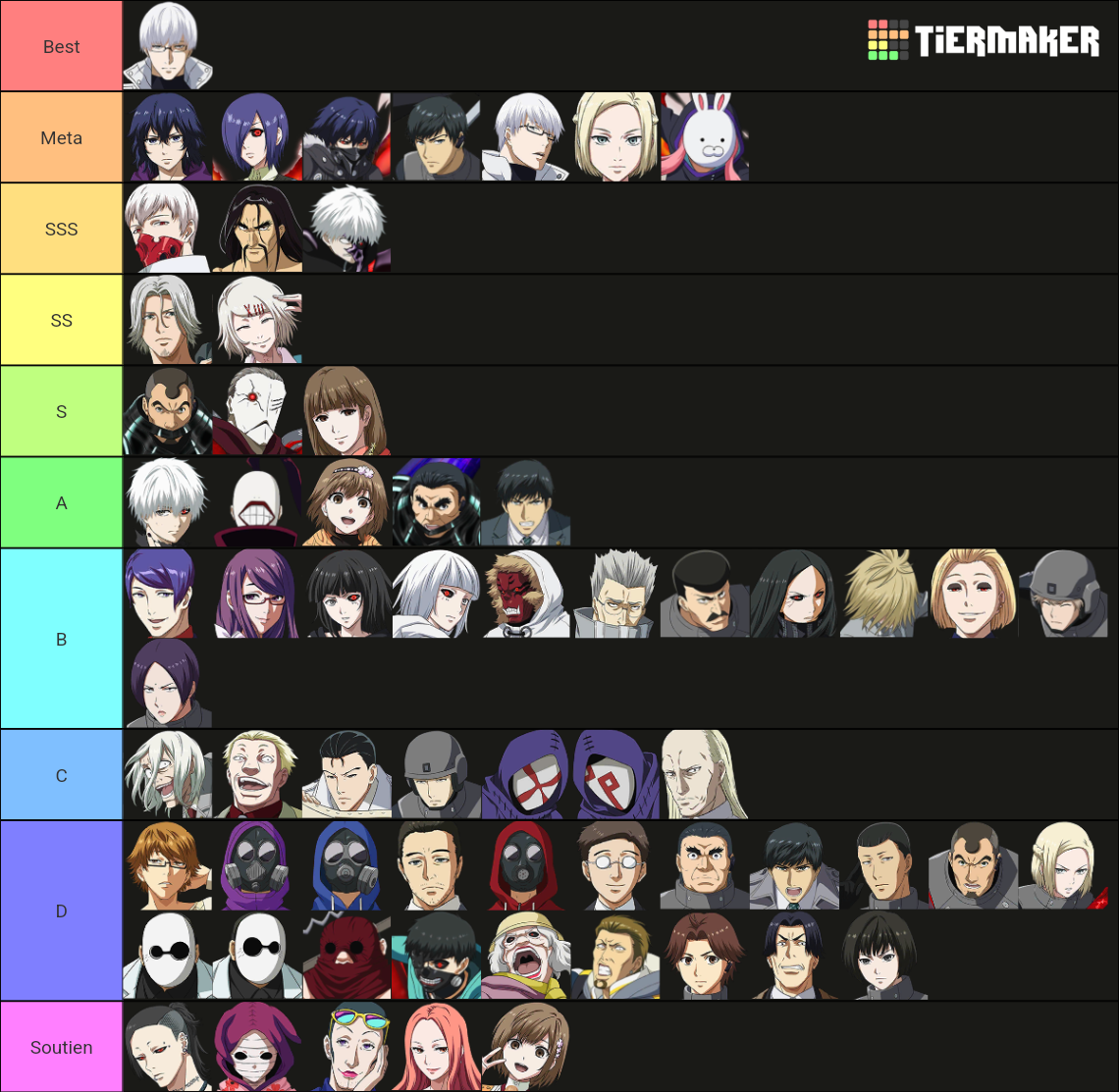 Tokyo Ghoul: Break The Chains Tier List (Community Rankings) - TierMaker