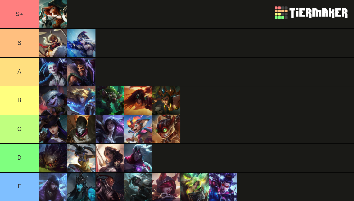 League of Legends ADC Champions (25.11.2024) Tier List (Community ...