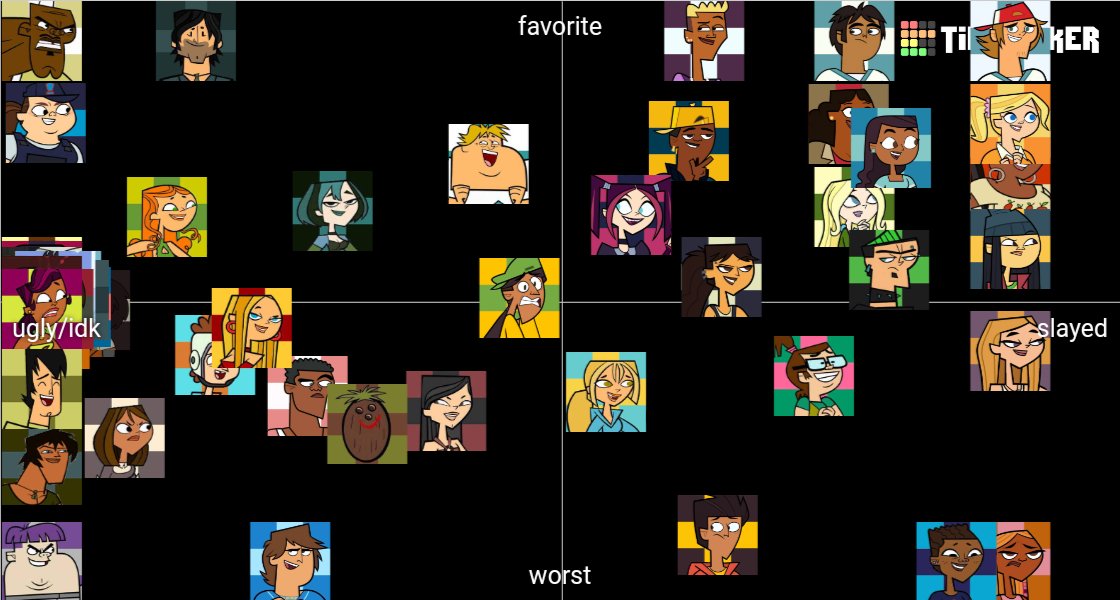 New Alignment Charts - TierMaker