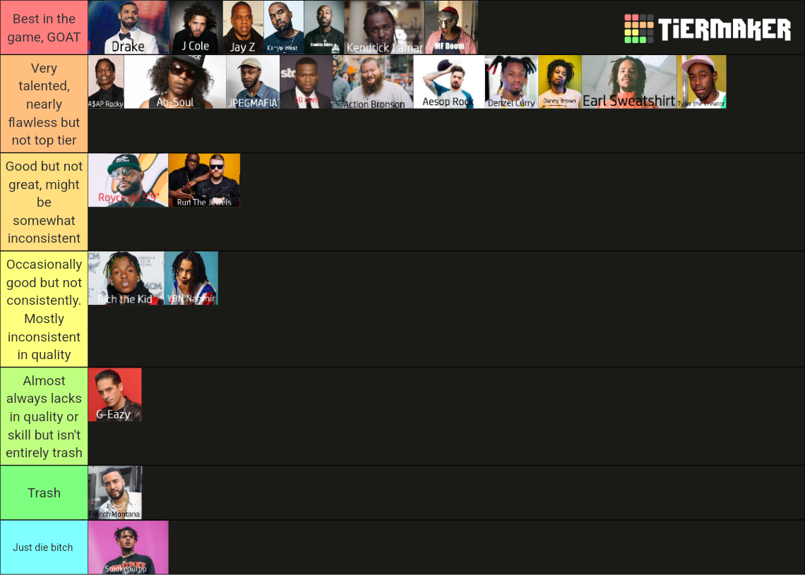 Rappers in 2024 Tier List (Community Rankings) - TierMaker