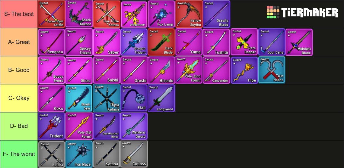 Blox Fruitㅣsword in update 25 Tier List (Community Rankings) - TierMaker