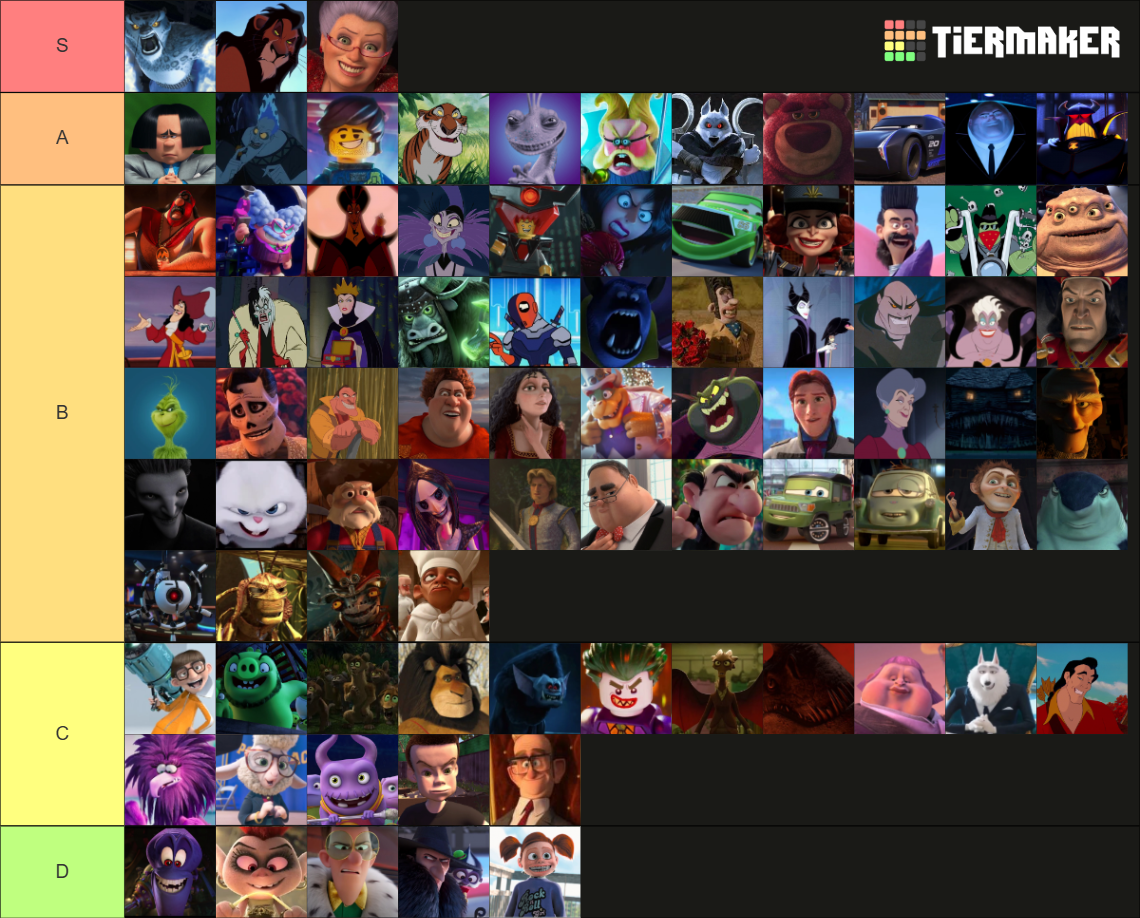 Animated Movie Villains Tier List (Community Rankings) - TierMaker