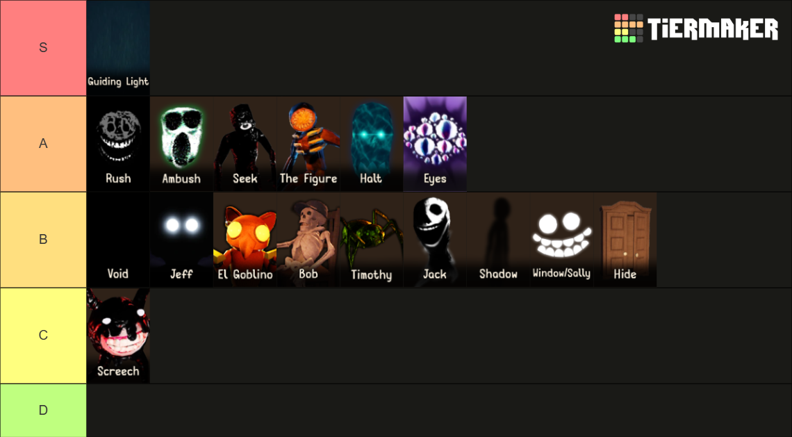 The Ultimate Roblox DOORS Entity Tier List (Community Rankings) - TierMaker