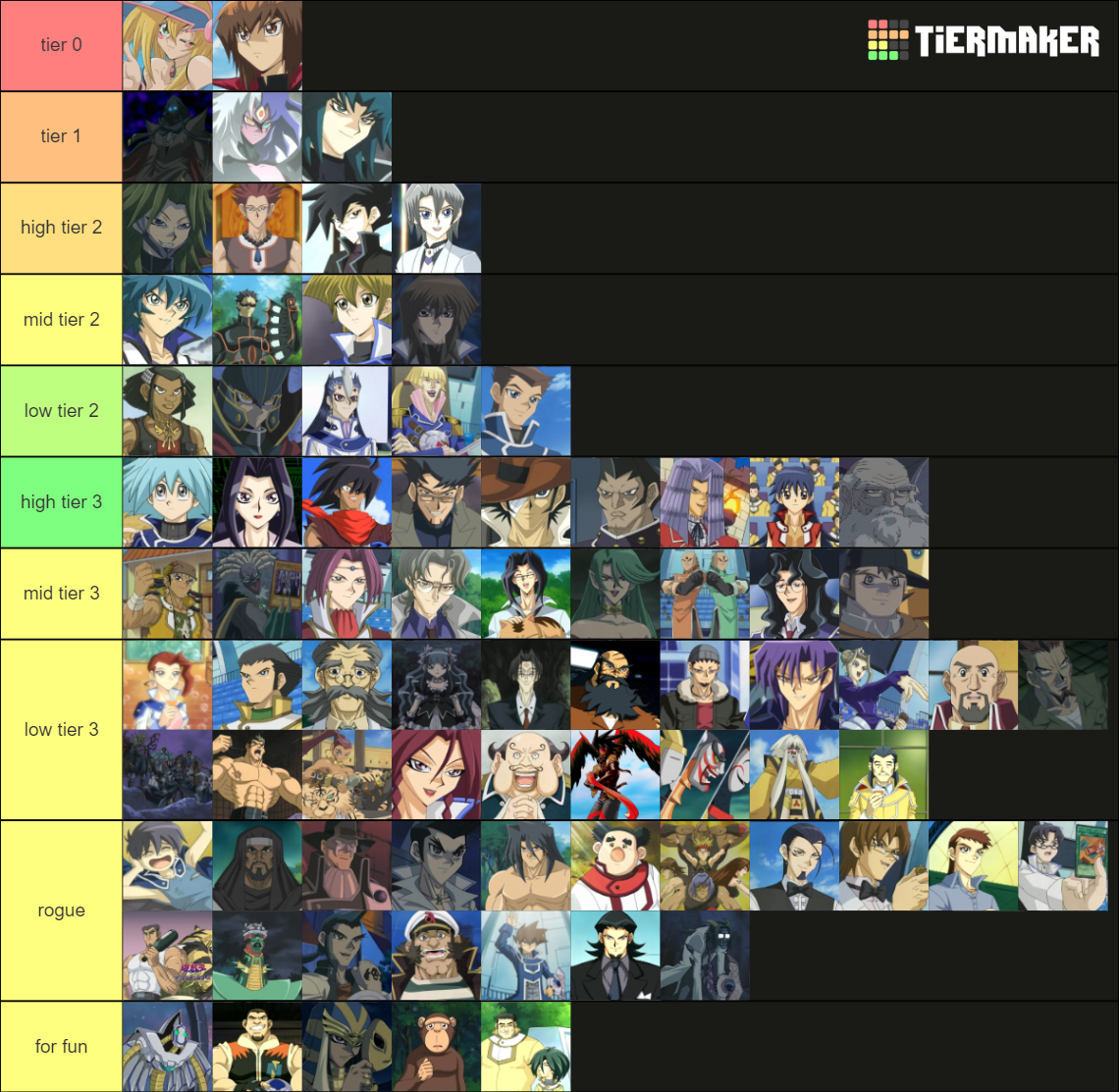 Yu-Gi-Oh! Gx All Characters Tier List (Community Rankings) - TierMaker