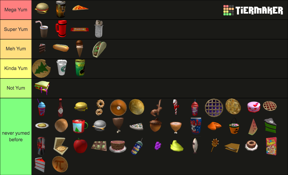 Roblox food items Tier List (Community Rankings) - TierMaker