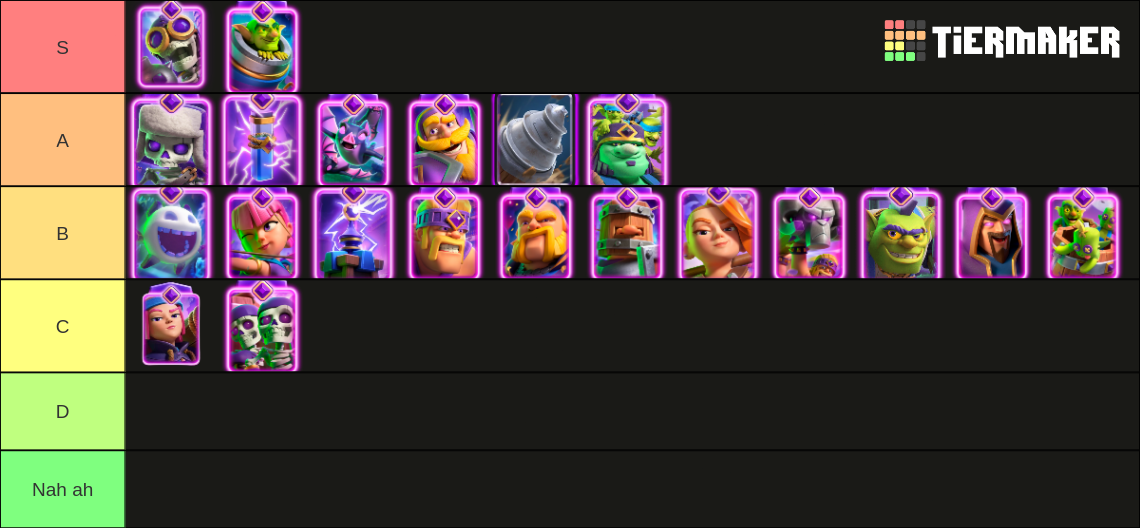 Clash Royale Evolutions Tier List (Community Rankings) - TierMaker