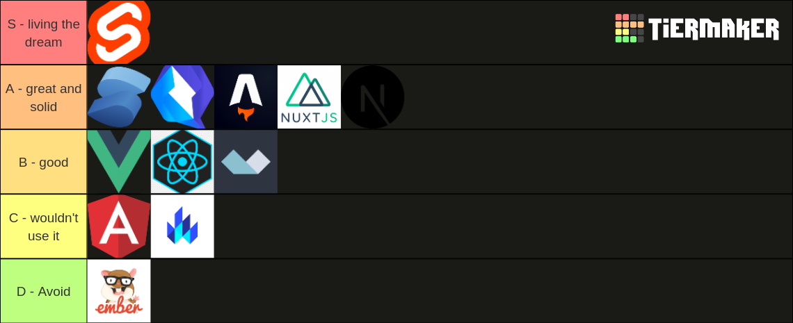 Javascript Framework Tier List (Community Rankings) - TierMaker