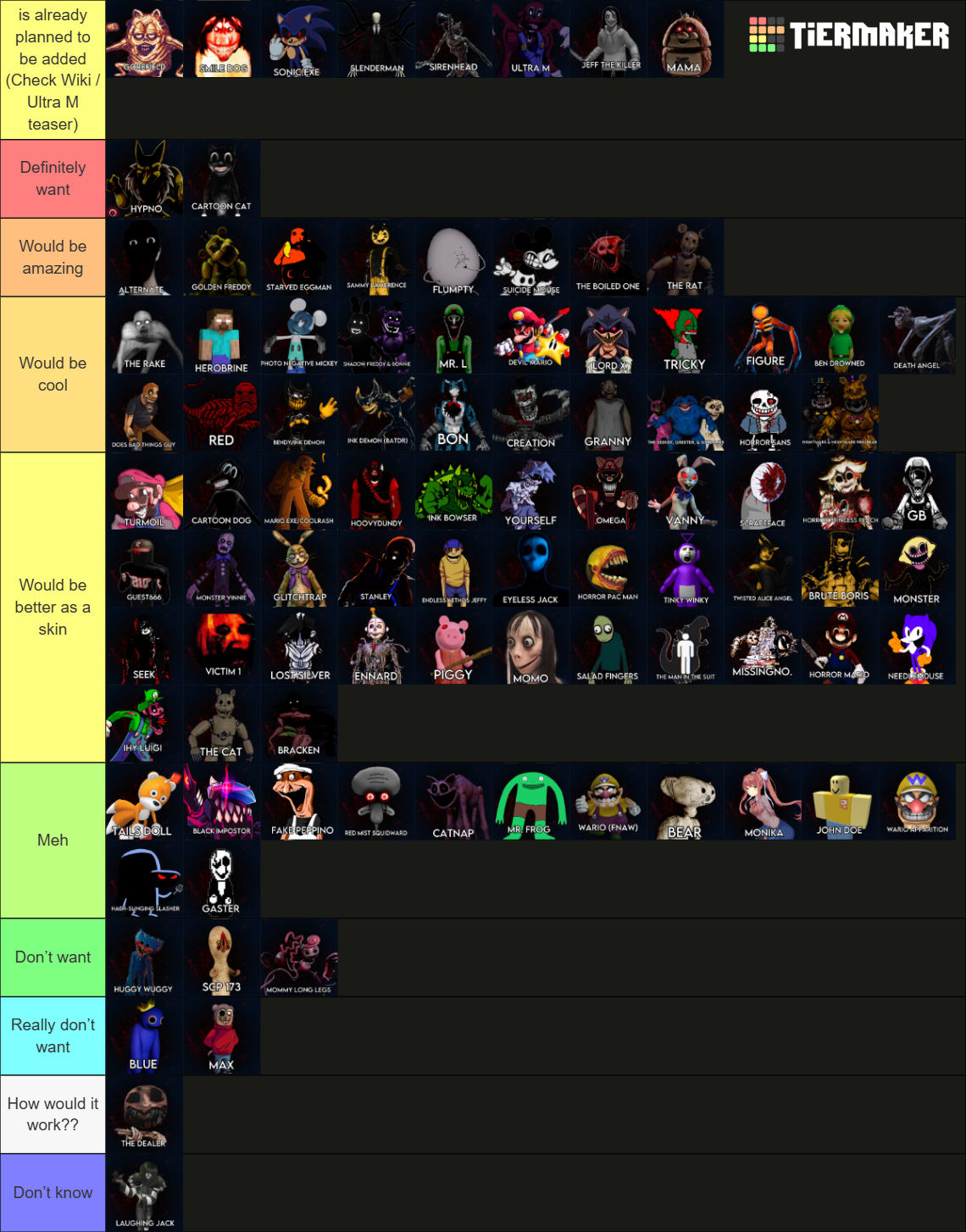 Roblox - Pillar Chase 2 Character ideas Tier List (Community Rankings ...