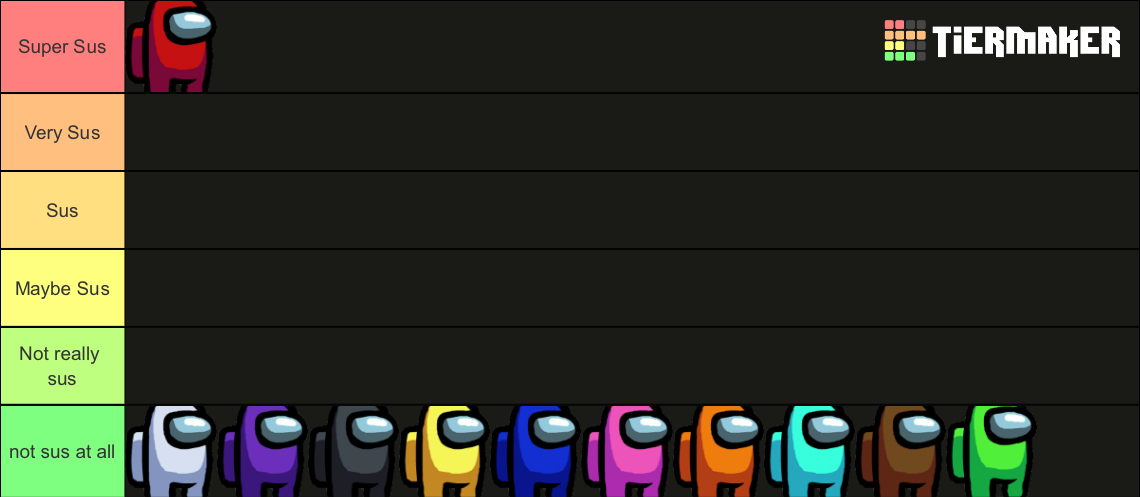 Among us Sus level Tier List (Community Rankings) - TierMaker