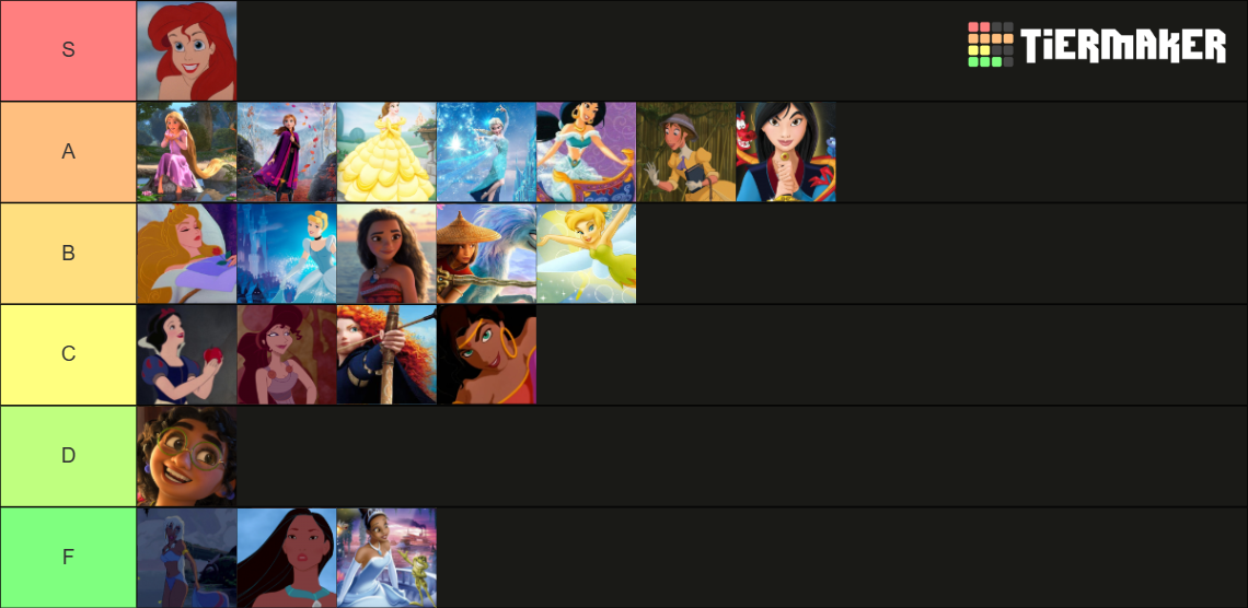 Disney Princess Tier List (Community Rankings) - TierMaker