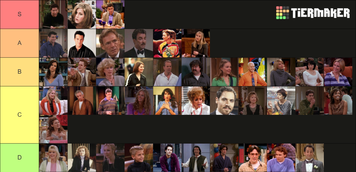 Friends Characters Tier List (Community Rankings) - TierMaker