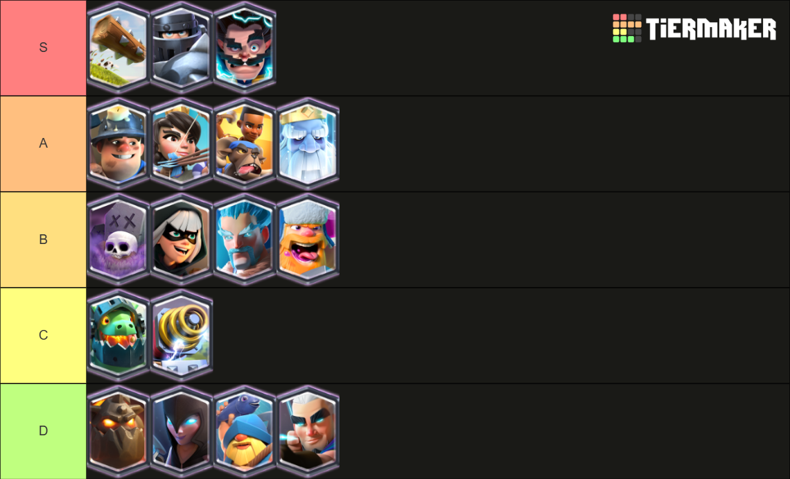 Recent Clash Royale Tier Lists - TierMaker