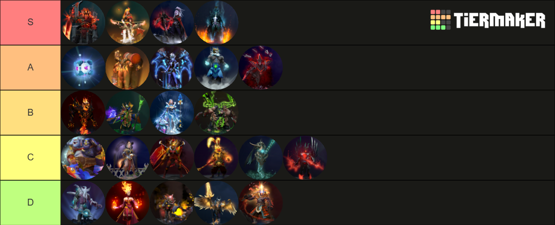 Dota 2 Arcana 2024 Tier List (Community Rankings) - TierMaker