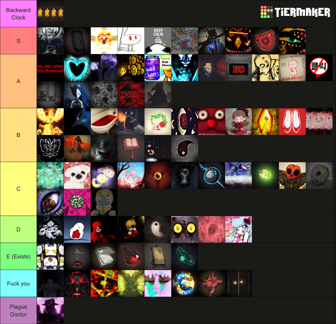 Lobotomy Corporation Abnormalities Tier List (Community Rankings ...