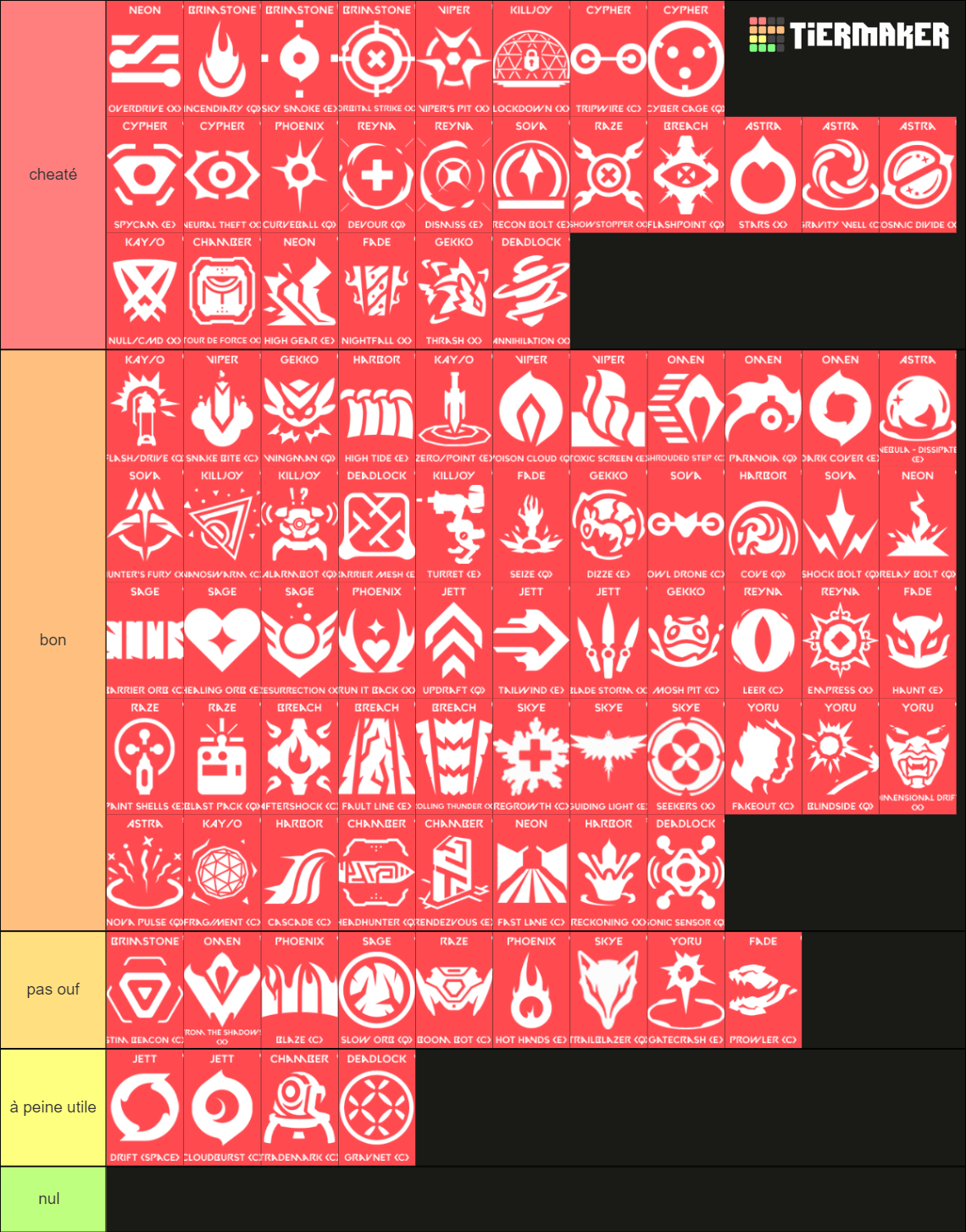 Valorant Agent Abilities Tier List (Community Rankings) - TierMaker