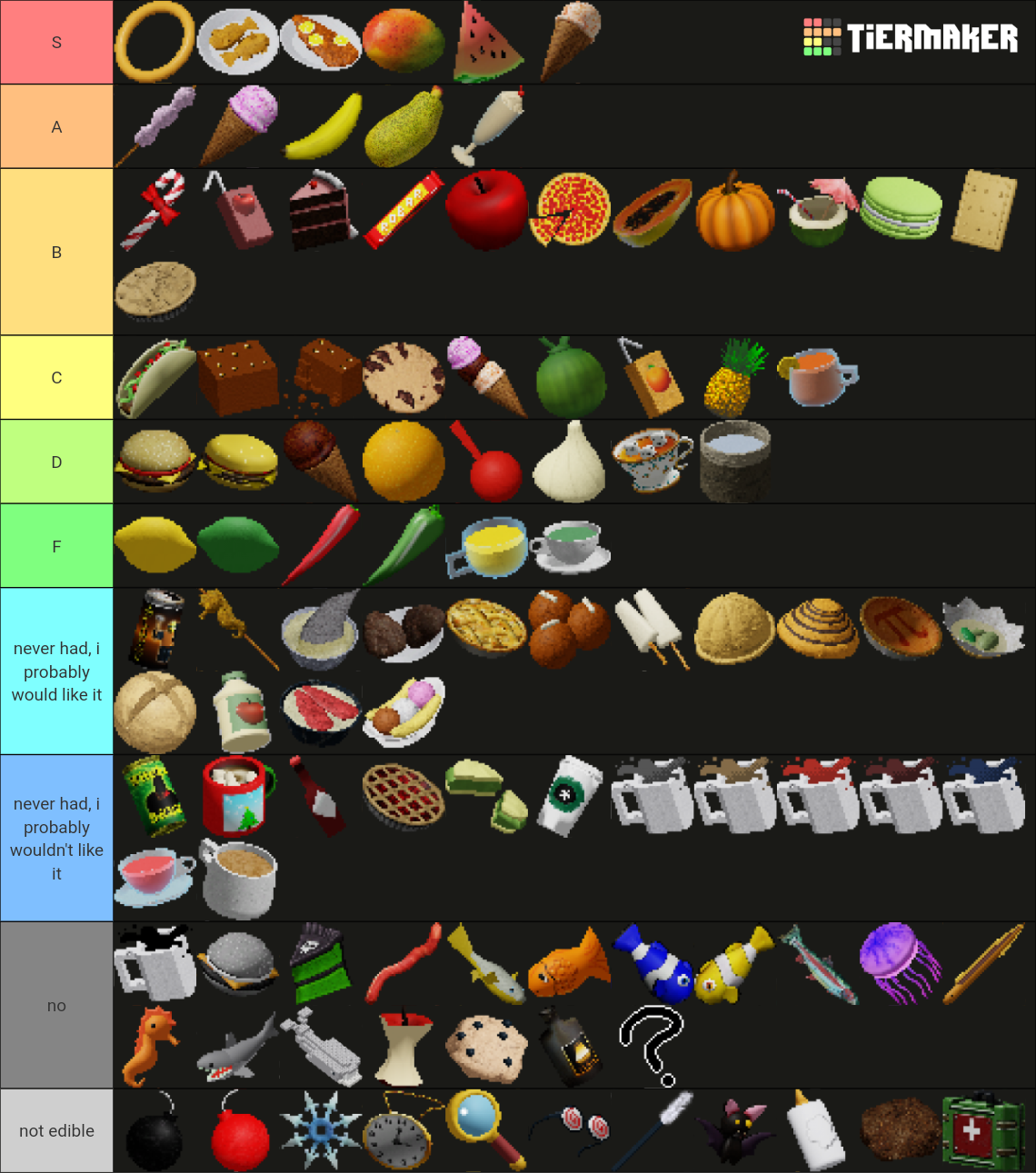 Definitive Block Tales Item Tier List (Community Rankings) - TierMaker