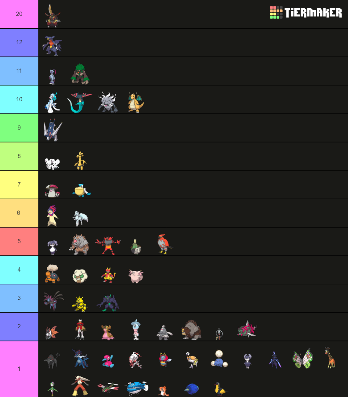 Pokemon SV VGC REG H Tier List (Community Rankings) - TierMaker