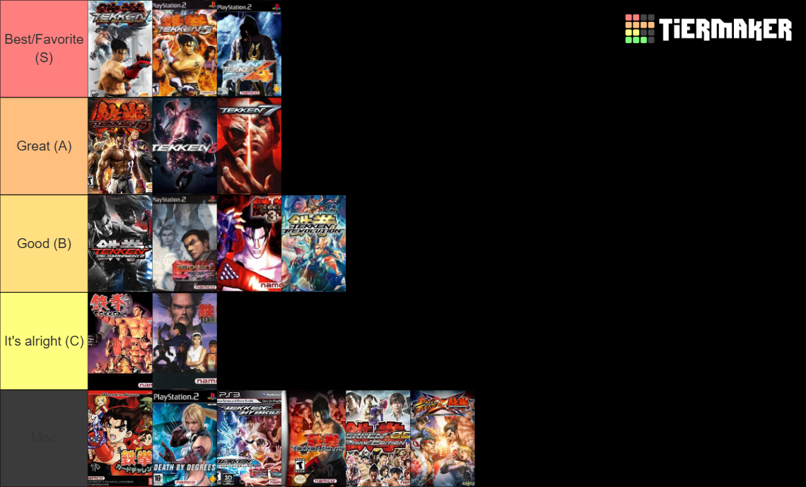 Tekken Games (Tekken 8 updated) Tier List (Community Rankings) - TierMaker