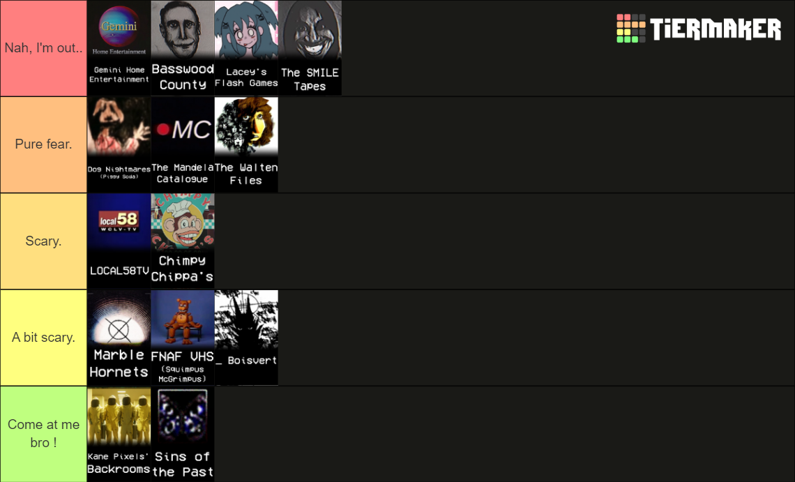 The Ultimate Internet Horror Series/Videos Tier List (Community ...