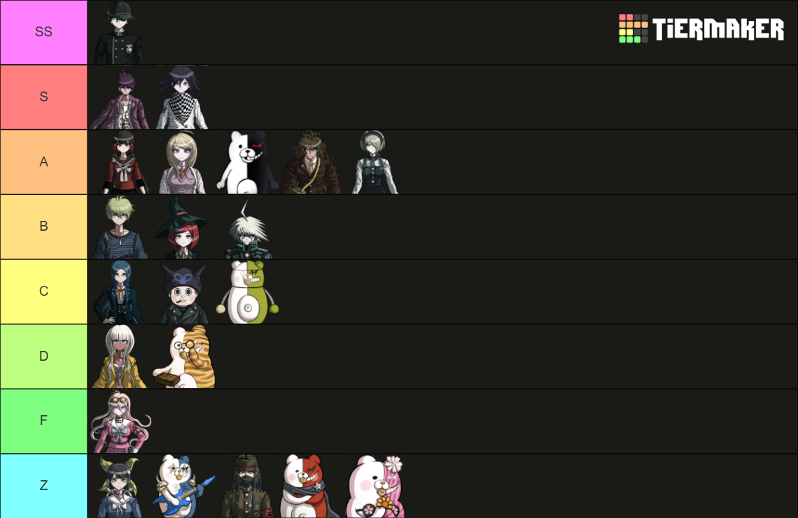 drv3 character Tier List (Community Rankings) - TierMaker