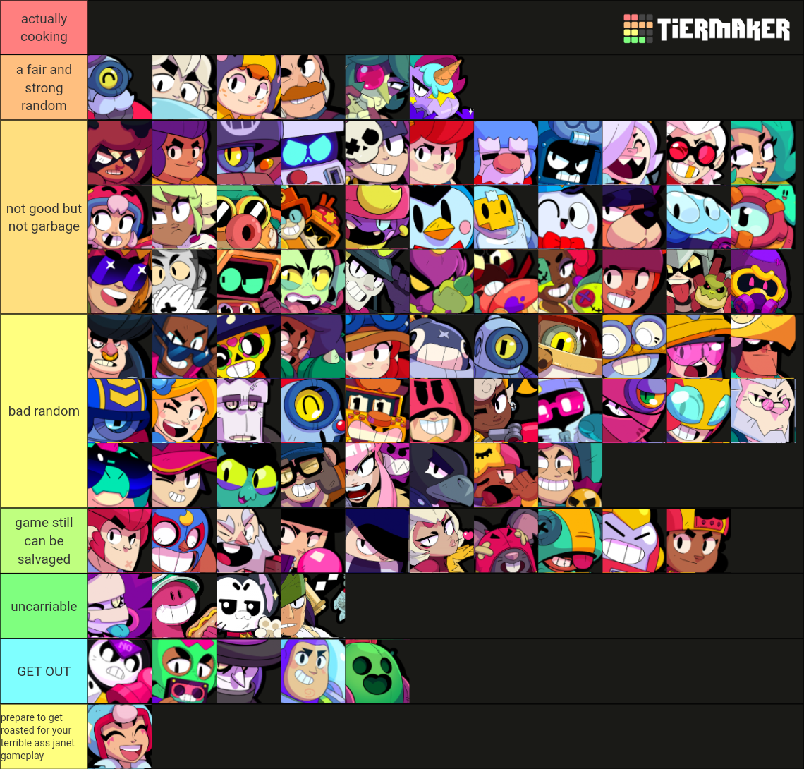 Brawl Stars Brawlers (Up To Season 35) Tier List (Community Rankings ...