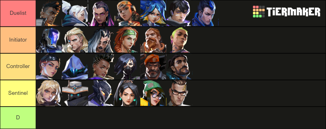 Recent Valorant Tier Lists - TierMaker