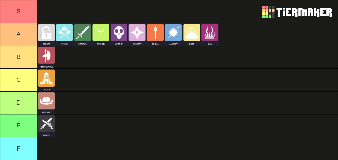 All 14 Totally Accurate Battle Simulator (TABS) factions Tier List ...