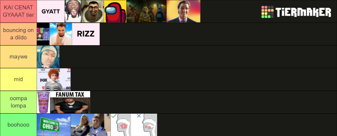 Gen Alpha Brain Rot Tier List (Community Rankings) - TierMaker