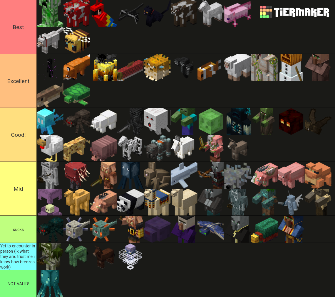 Minecraft Mob (Updated 1.21) Tier List (Community Rankings) - TierMaker