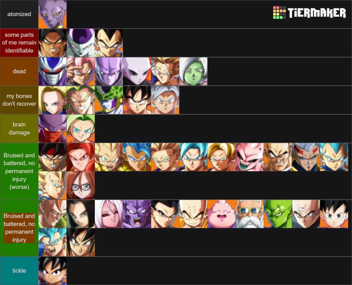Recent Dragon Ball Tier Lists - TierMaker